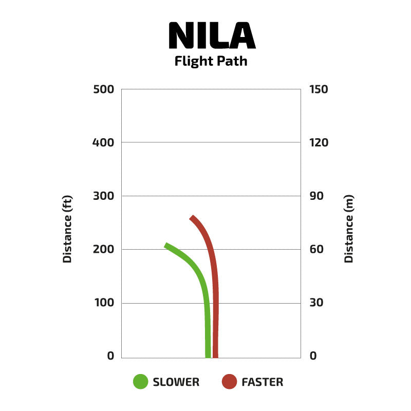 EXEL Discs Flight Paths – EXEL Sports